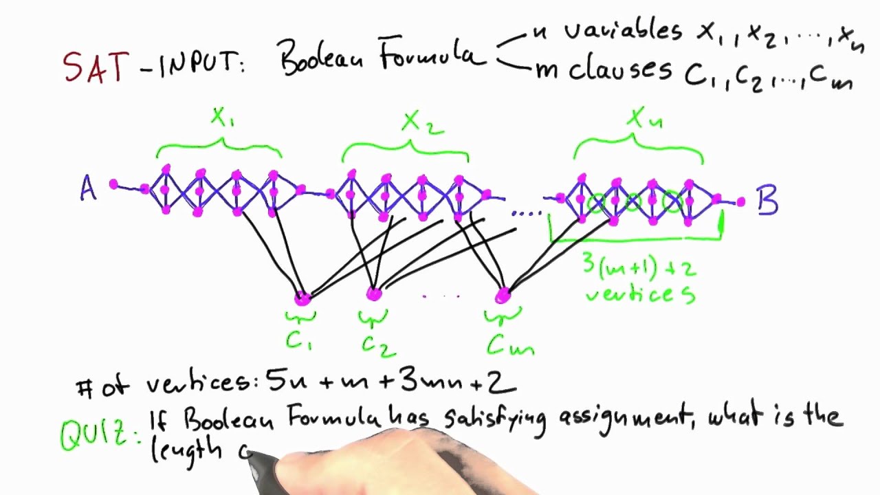 Length Of Shortest Path - Intro to Theoretical Computer Science