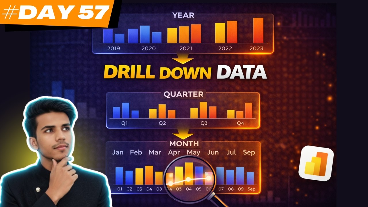 Power BI Drill Down & Hierarchies Explained (Step Guide) DAY-57 #datamindsacademy
