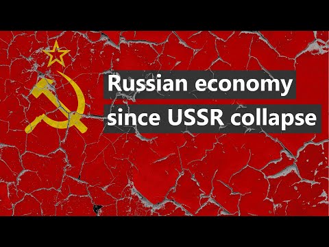GDP Per Capita Former USSR States