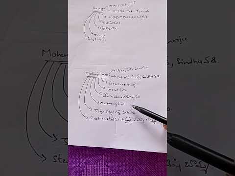 Part 9#upsc #tspsc #appsc #history #telugu