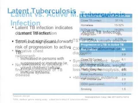100 Years of TB Testing