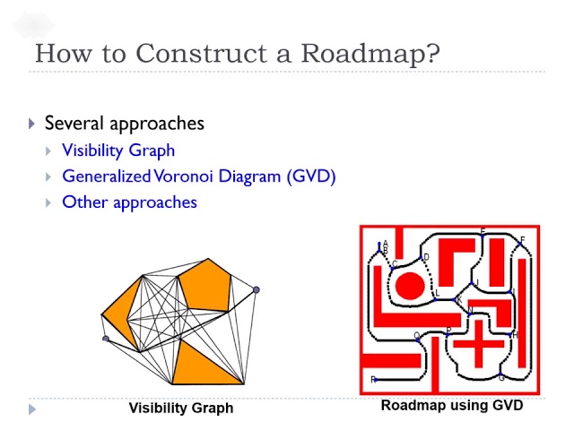 Understanding Roadmap Based Path Planning: Visibility Graphs and ...