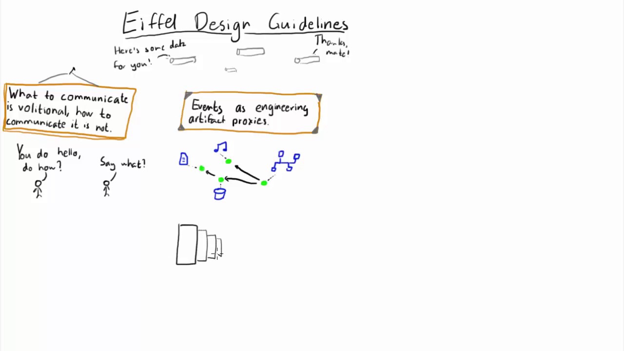 Eiffel design guidelines