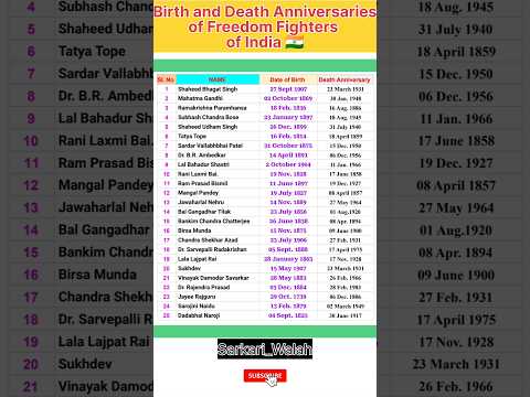 Birth and Death Anniversaries of 26 Freedom Fighters of India 🇮🇳 | GK | Fighters @Sarkari_Walah