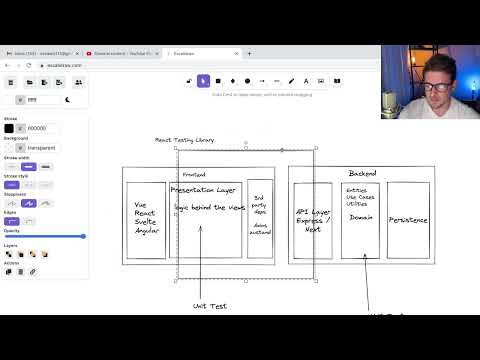 An overview of the different types of testing used on software systems