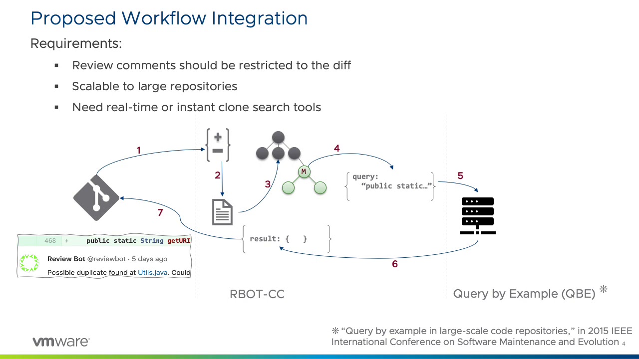 Reducing Accidental Clones Using Instant Clone Search in Automatic Code Review
