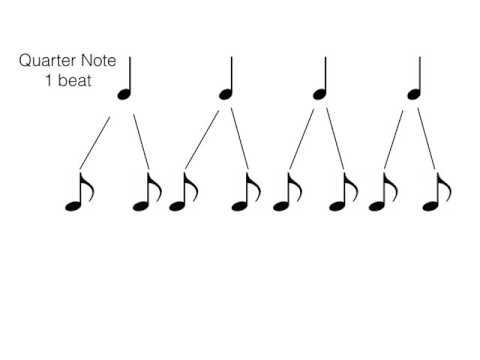 Create Your Own Rhythm Pyramid