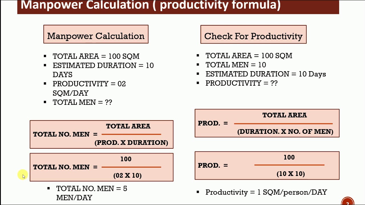 6  PRODUCTIVITY ANALYSIS