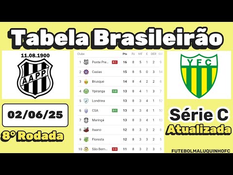 Tabela da Série C 2025. Classificação do Campeonato Brasileiro Série C 02/06/25 Serie C