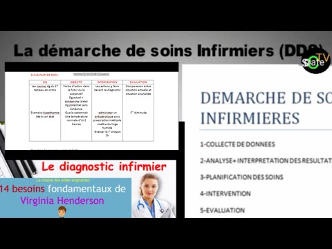 Cours - La Démarche de Soins Selon Virginia Henderson (Tableau Médical )