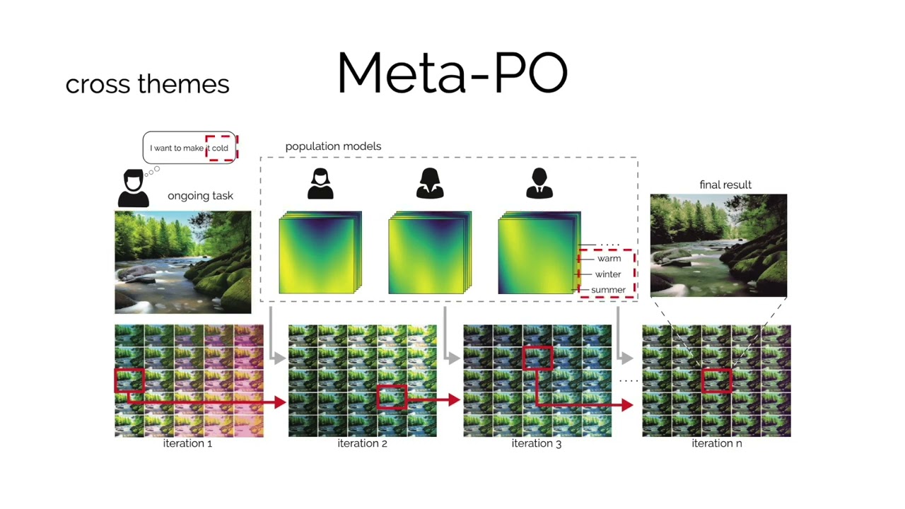 Efficient Visual Appearance Optimization by Learning from Pior Preferences