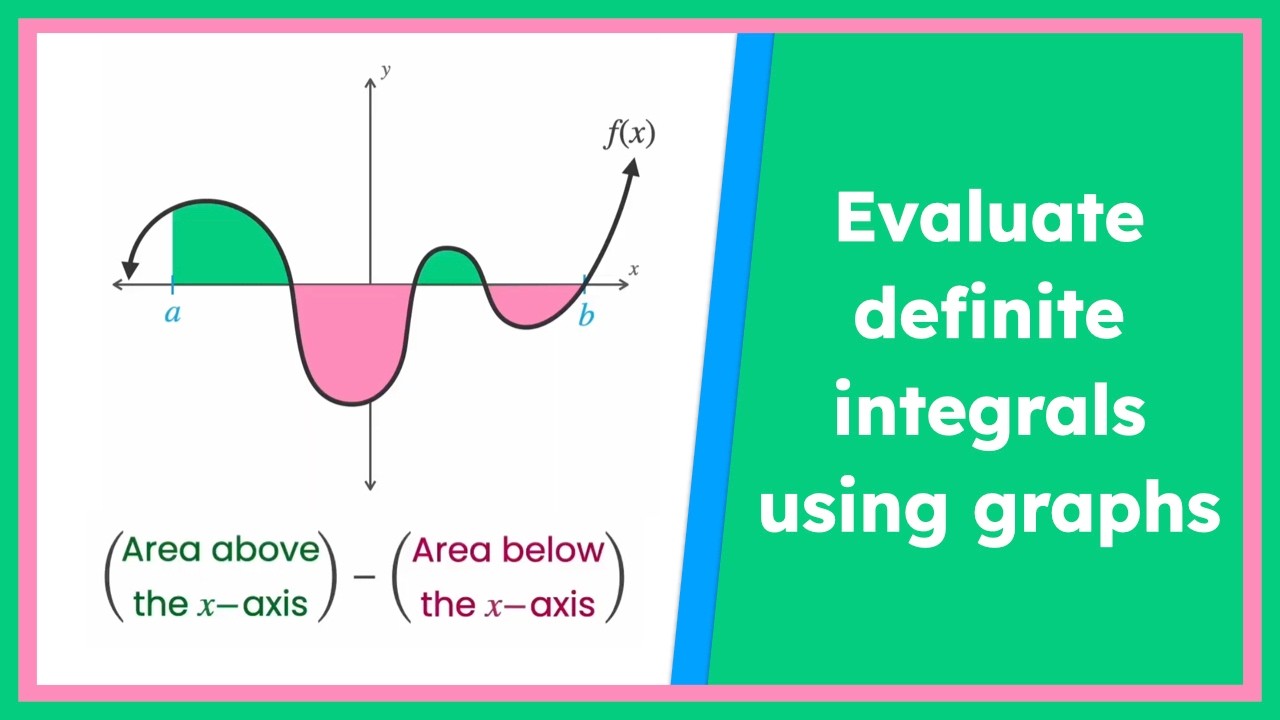 Definite Integrals Made Visual: Solving with Graphs