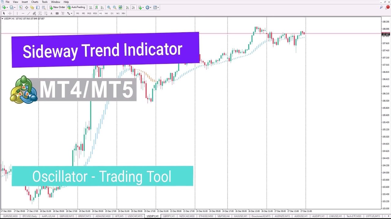 Understanding the Sideway Trend Indicator for MetaTrader 4/5 | Galaxy.ai