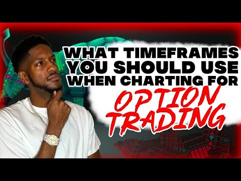 What Time Frames To Use When day trading or swinging options using trading view!
