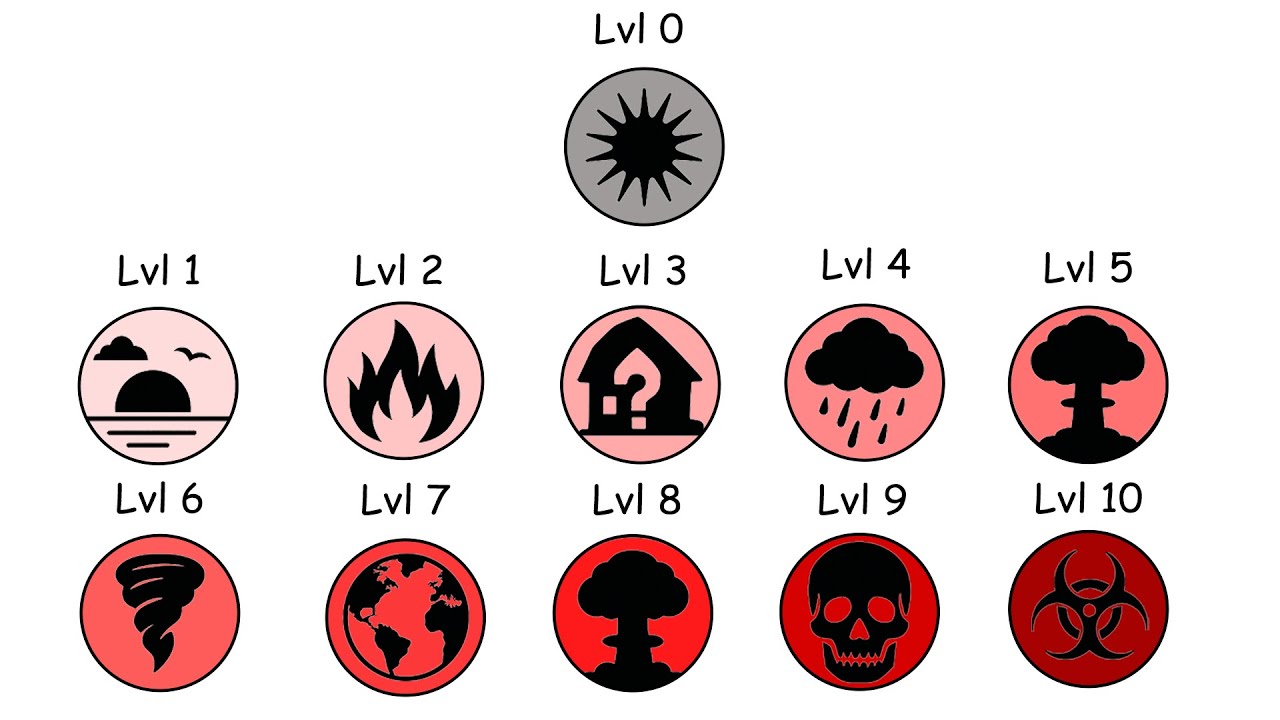 Every PH Level Explained in 20 Minutes