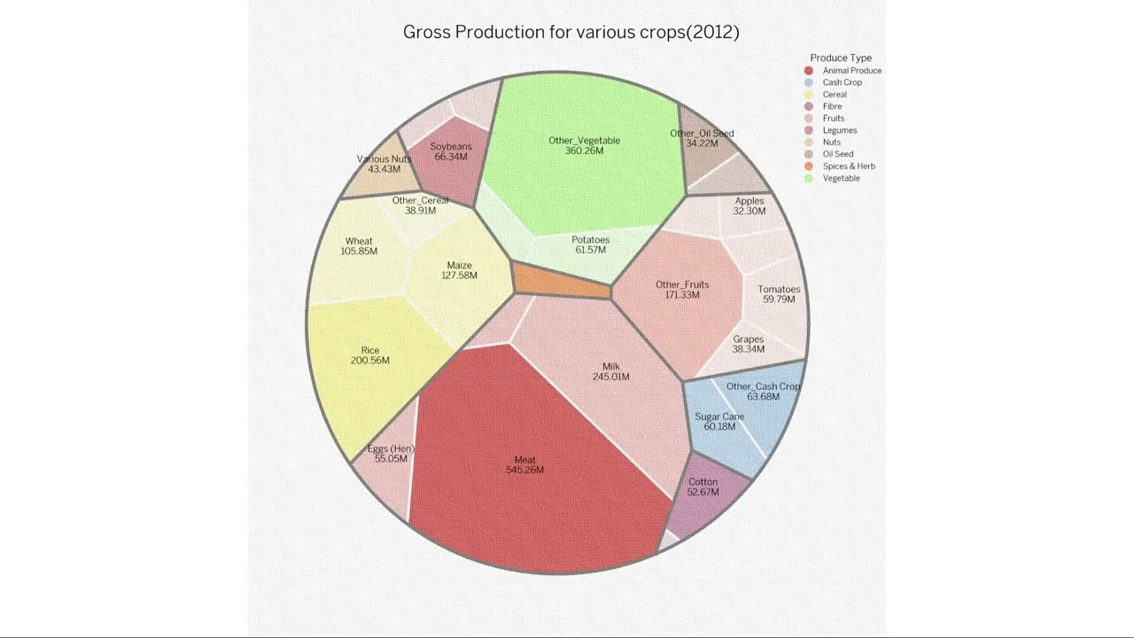 Data Visualization Assignment 3 Voronoi Plot using Python