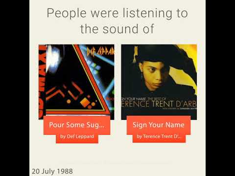 July 20, 1988 - This day in 30 sec. - Takemeback.to