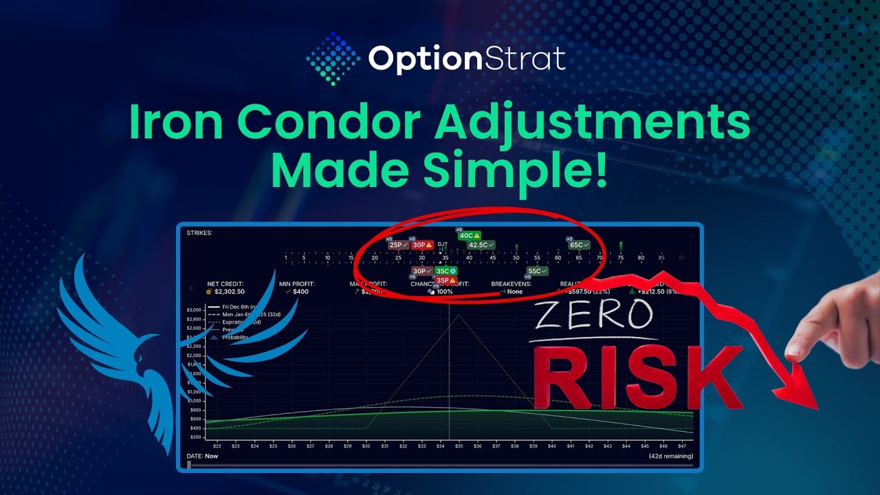 Mastering Zero-Risk Options Adjustment: A Step-by-Step Guide to ...