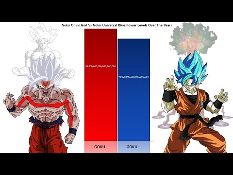 Goku Omni God Vs Goku Universal Blue Power Levels