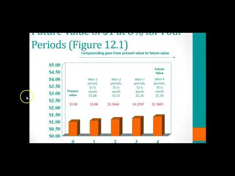 Chapter 12 Business Mathematics - Part 1