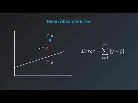 021_LinearRegression( Mean Absolute Error)