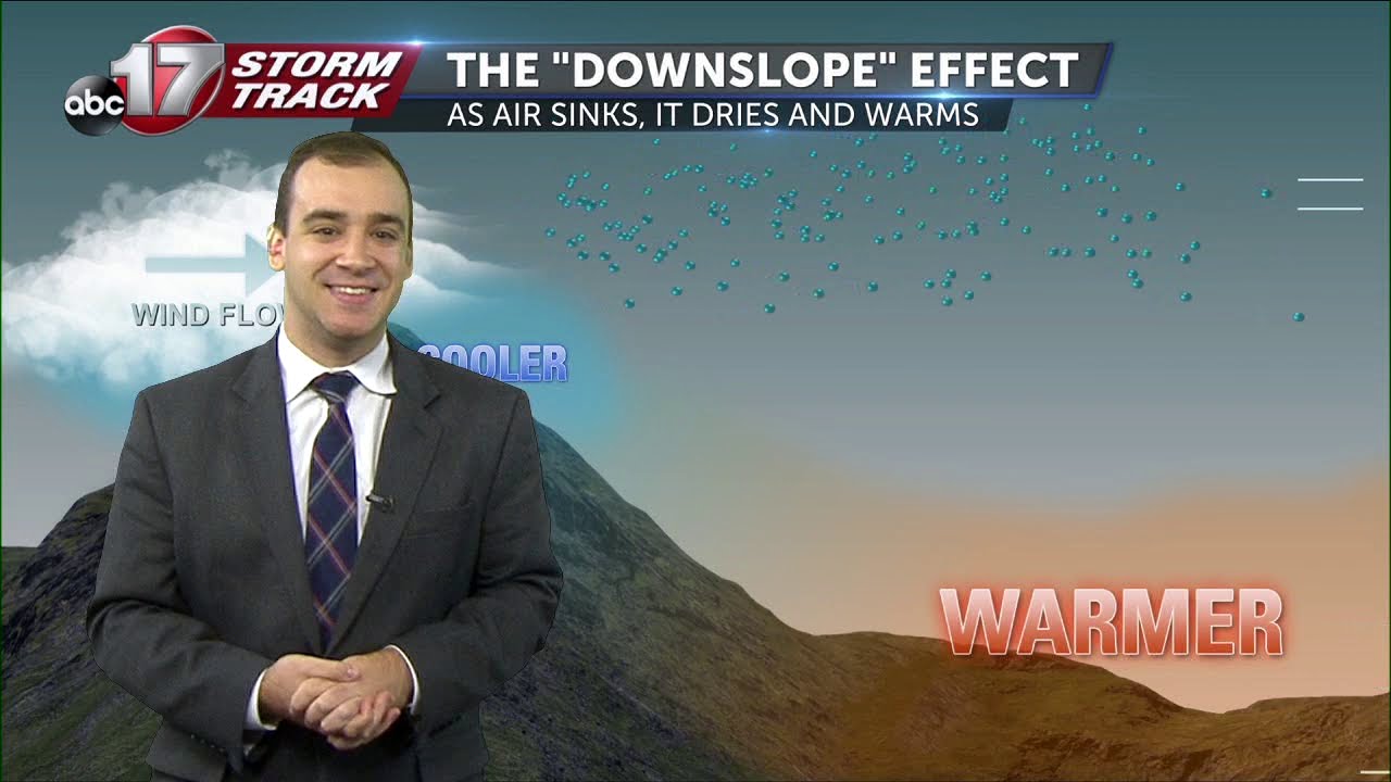 Downslope Wind Explainer - December 8th, 2020