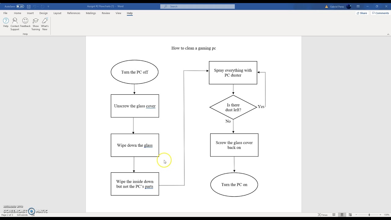 Mini level flowchart