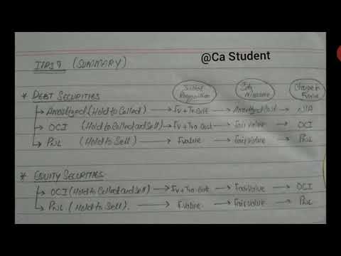 IFRS 9 Financial Instruments Summary