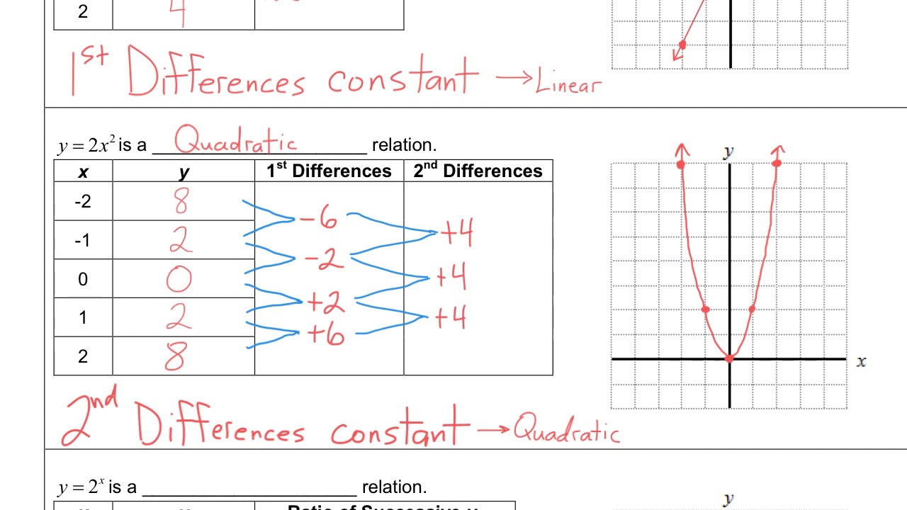 MBF3C 3-08 Exponential Relations