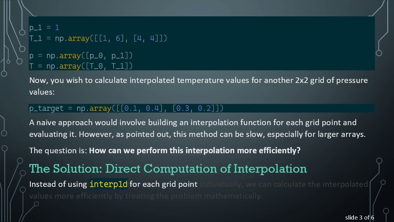 Understanding 1D Interpolation for 2D Grids Using Python