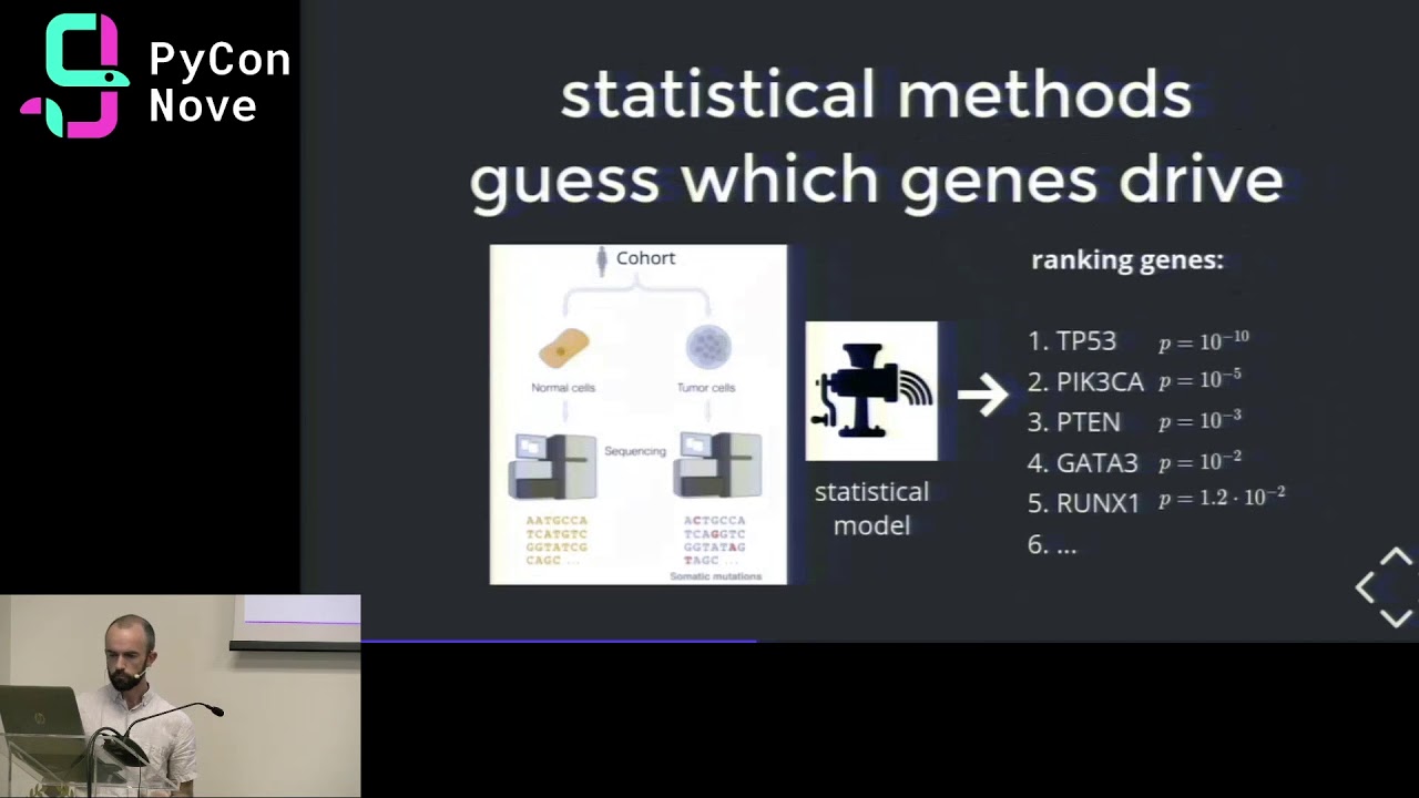 F. Muinos - Voting-based Ranking Combination using Python