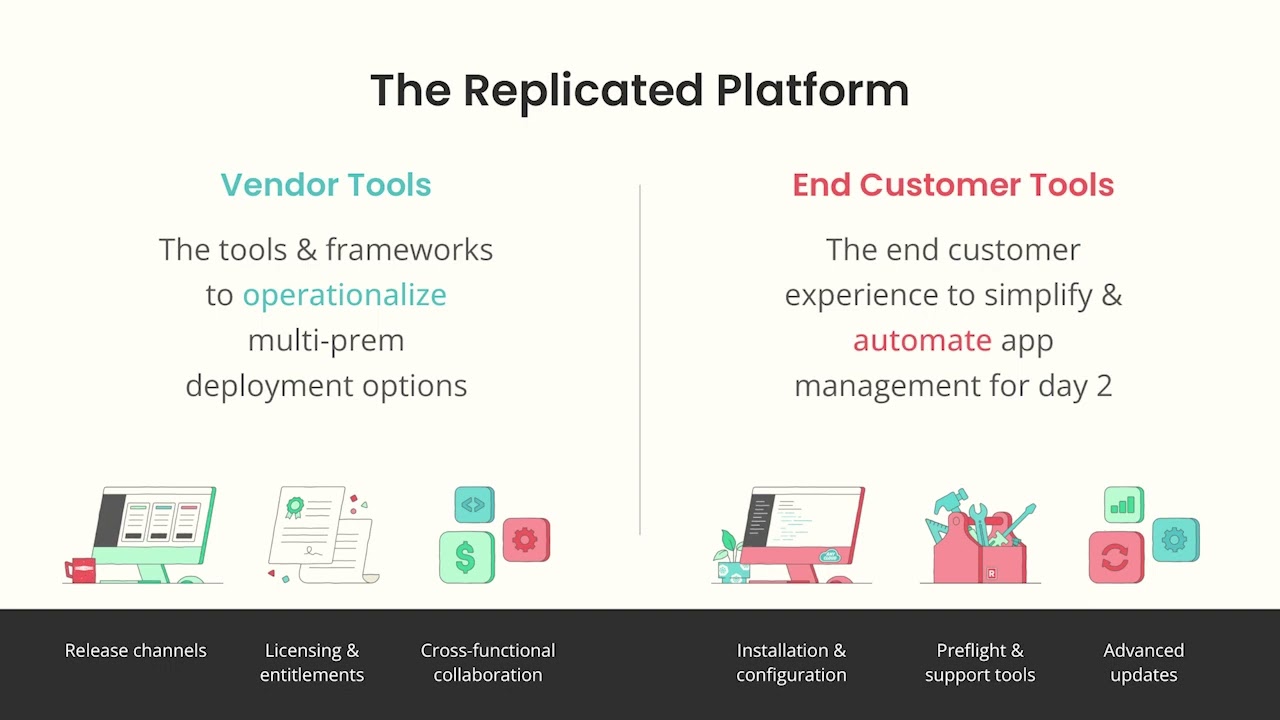 The Replicated Platform Overview