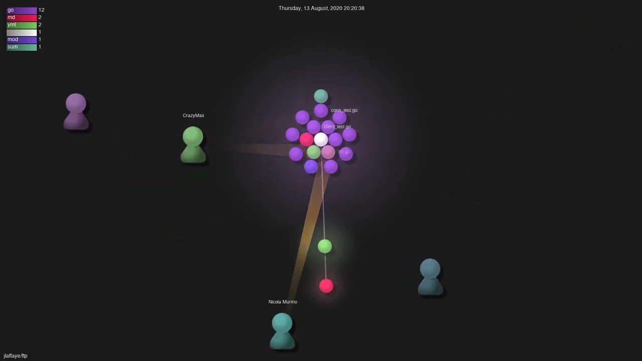 jlaffaye/ftp - Gource visualisation