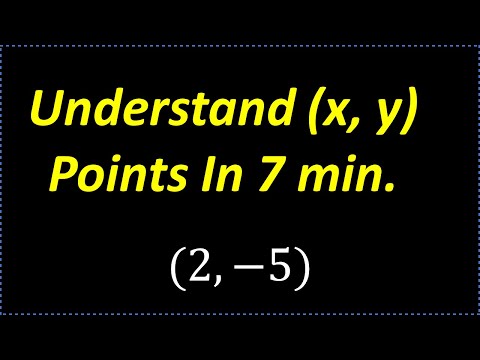 Understand (x, y) points on the coordinate plane in 7 min