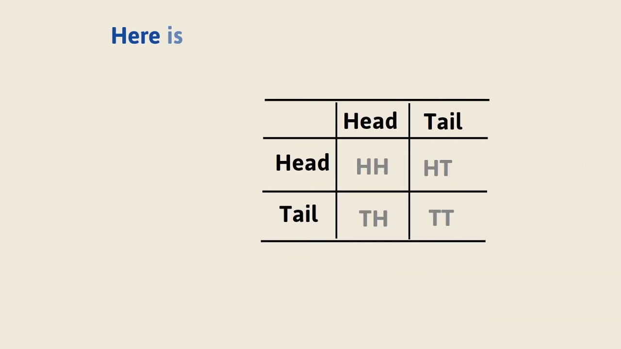 Sample Space Diagram for Combined events