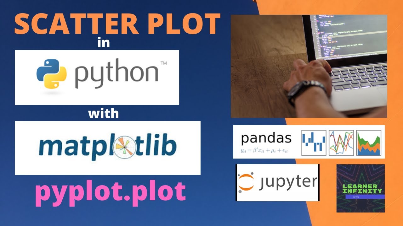 Scatter Plot in Python with Matplotlib pyplot.plot