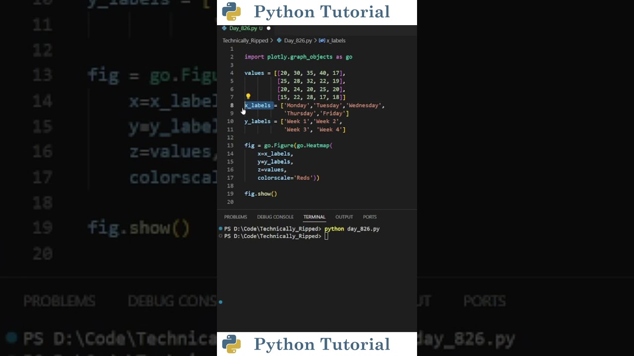 Creating Heatmaps With Plotly | Python Tutorial