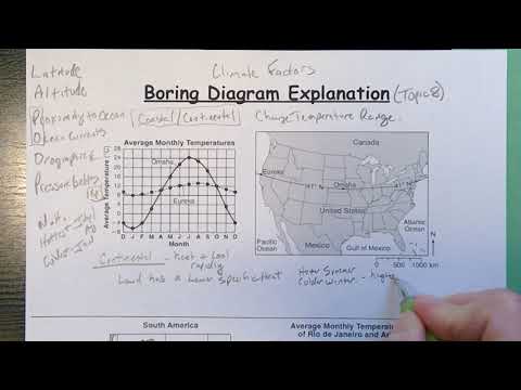 BDE 64 - Climate Factors - Proximity to Ocean / Ocean Currents