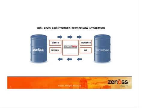 Zenoss & ServiceNow: Close the Loop Between IT Operations and ITSM