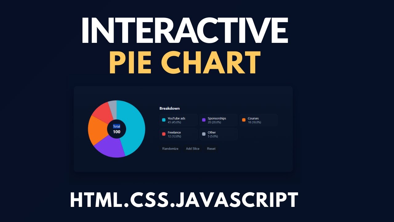 Build an Interactive Pie Chart with HTML, CSS & JavaScript, Dynamic Data & Tooltips