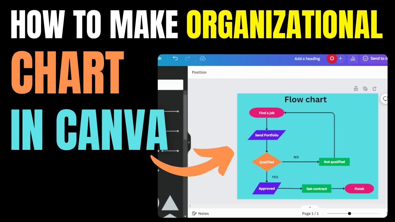How To Make Organizational Chart In Canva Tutorial