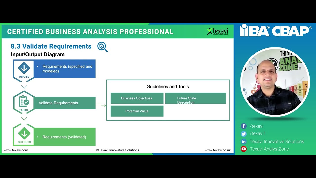 What is Requirements Validation? Purpose, Inputs and Outputs for Validating Requirements (Part 1)