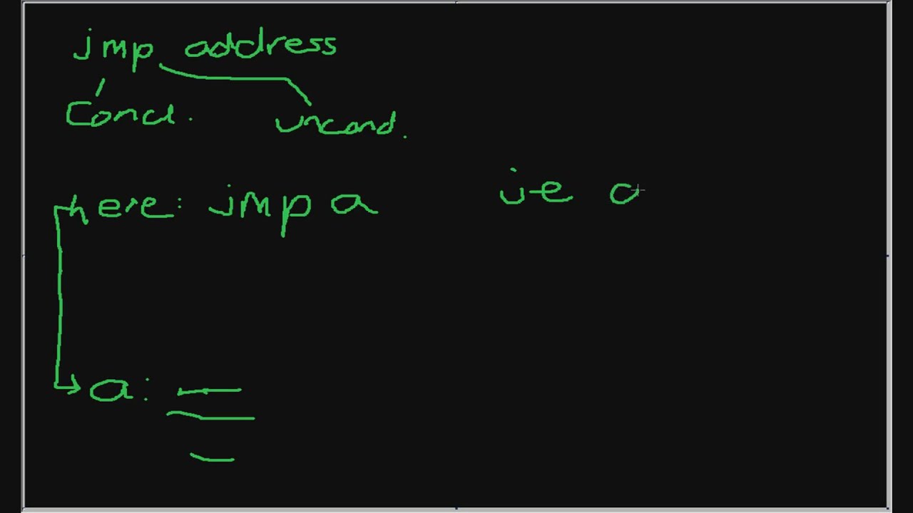 Jumps and Loops in x86