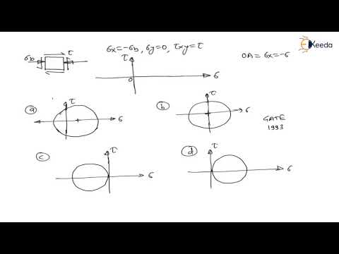 Numerical 19: Complex Stresses - Complex stresses - GATE Machine Design Video Lecture - Machine ...