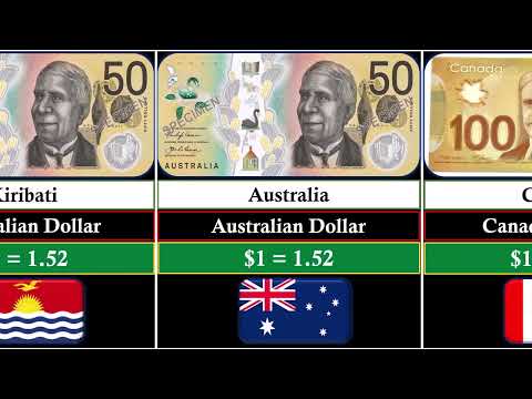Top 50 Strongest Currency in the World 2025 | GlobalDataZone