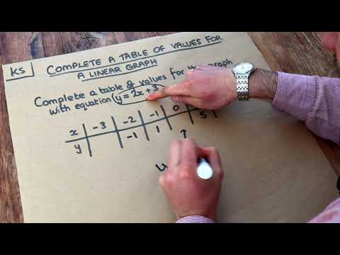 Key Skill - Complete a table of values for a linear graph.