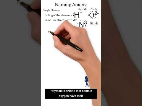 How to name Anions