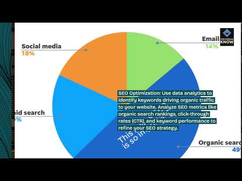 Top 10 Ways to Use Data Analytics to Improve Website Performance