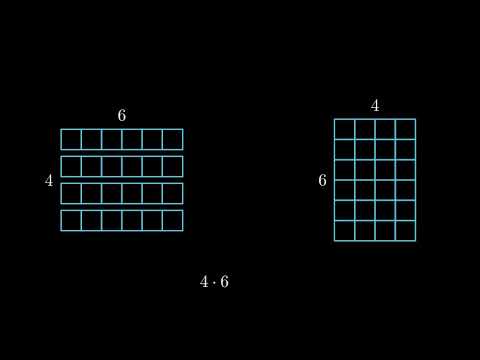 Why do 4 times 6 is equal to 6 times 4?