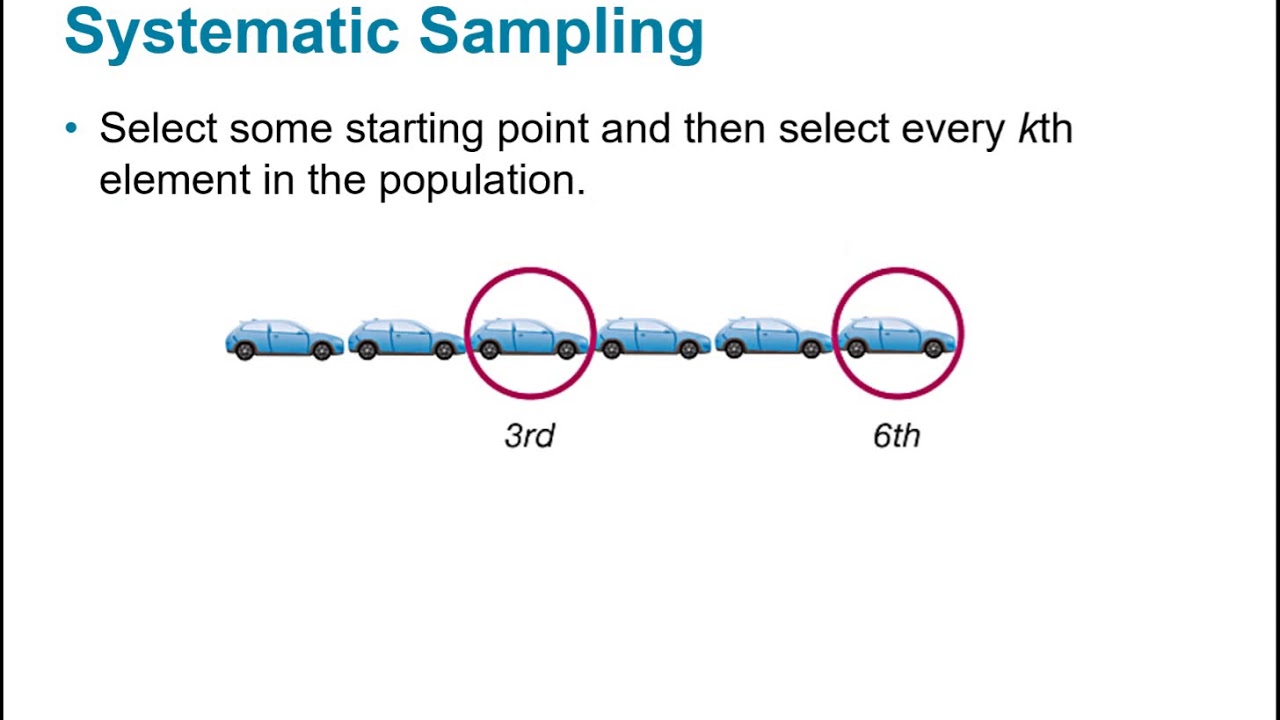 Data Collection Methods and Sampling